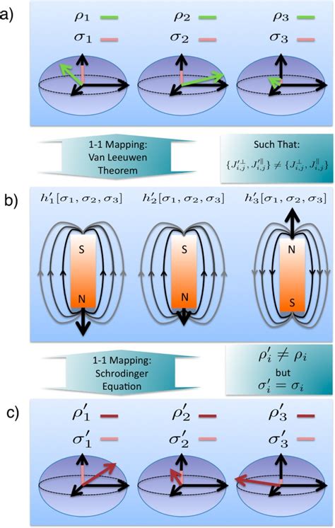 Quantum Computing Without Wavefunctions Time Dependent Density