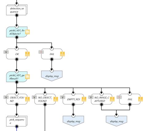 example pick and place program — pickit 2 3 documentation