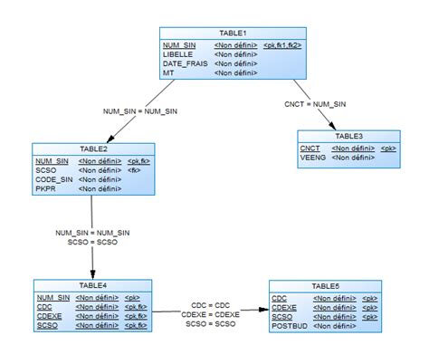 Sql Stuck On Multiple Left Join And Inner Join Stack Overflow
