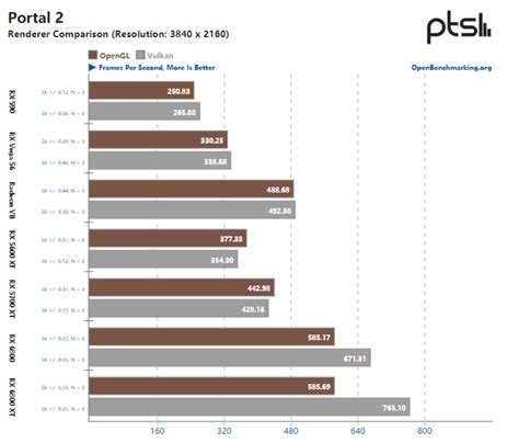 OpenGL与 Vulkan 在传送门 上的性能对比 码农社区 码农网