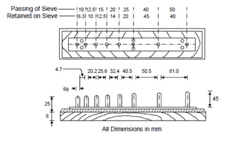 Aggregate Shape Test To Find Flakiness Index Elongation Index And Angularity Number