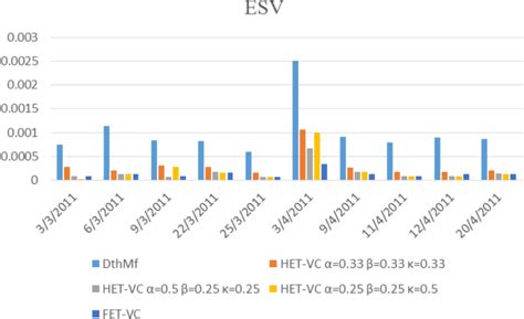 Temperature And Energy Aware Consolidation Algorithms In Cloud Computing Journal Of Cloud