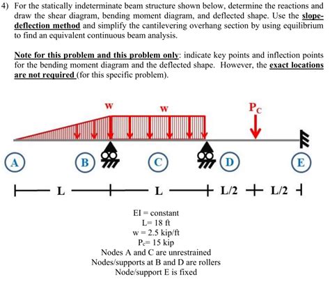 Solved 4 For The Statically Indeterminate Beam Structure