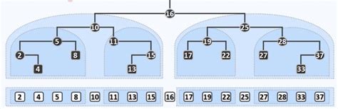 javascript数据结构 — 二叉搜索树（bst）es6实现 知乎