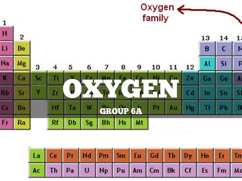 group 6a oxygen group by karley h