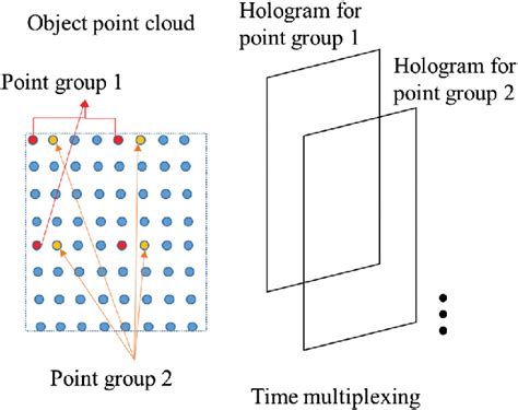 Speckle Reduction Using Sparse Point Group Reconstruction Download