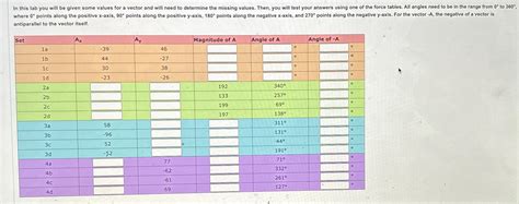 Solved In This Lab You Will Be Given Some Values For A Chegg Com