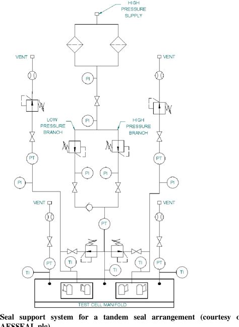 Figure 1 1 From Numerical Modelling Of Bidirectional Dry Gas Face Seals