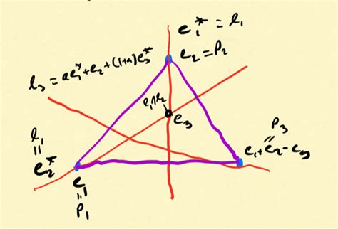 contest math how to prove projective duality mathematics stack
