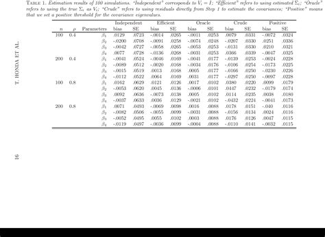 Table 1 From Efficient Estimation In Semivarying Coefficient Models For