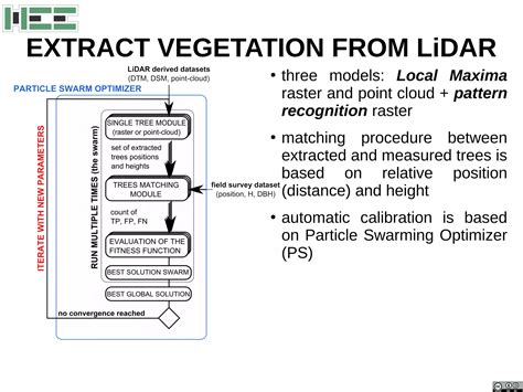 Application Of A Pattern Recognition Algorithm For Single Tree Detection From Lidar Data Pdf
