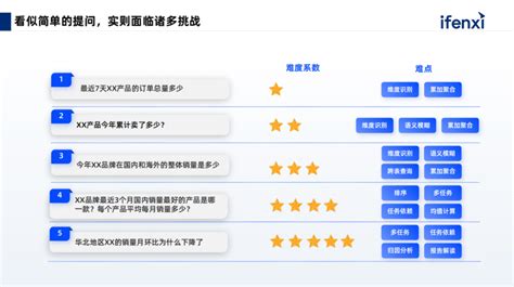 Implementing Intelligent Data Analysis With Ai Agents Boardor