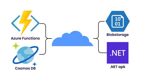 terraform beginner cheat sheet understanding the basics and structure