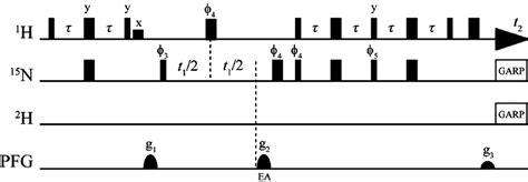 figure s2 pulse sequence diagram of the 1 h 15 n hsqc experiment