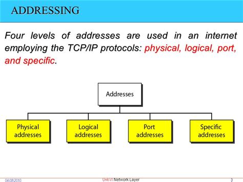4/20/2017 Unit –6 Network Layer: Logical Addressing. - ppt download