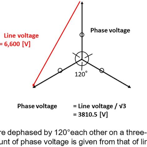 vector waves of phase and line voltages download scientific diagram