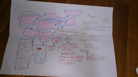 CHAPTER MINDMAP E Noor Muhammad
