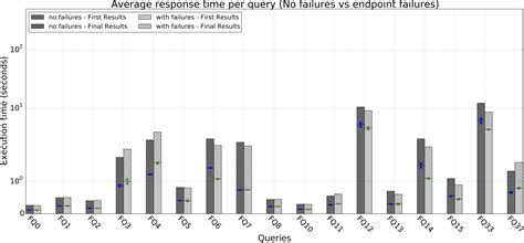 distributed sparql querying with avalanche department of informatics