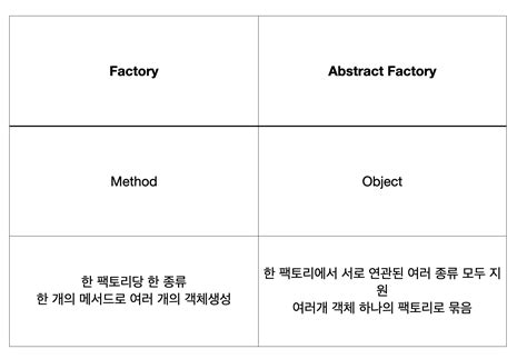 Abstract Factory Pattern