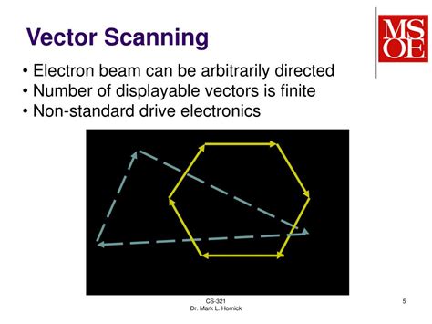 Ppt Graphics Display Hardware Powerpoint Presentation Free Download