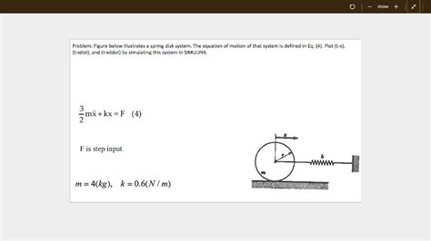 Solved Problem The Figure Below Illustrates A Spring Disk System The Equation Of Motion For