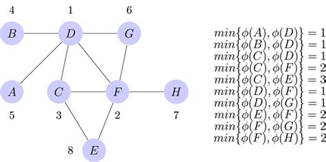population based iterated greedy algorithm for the s labeling problem