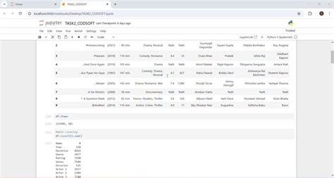 Datascience Machinelearning Internshipexperience Codsoft Raisa