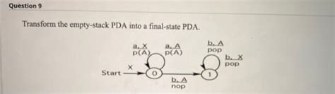 Solved Question 9 Transform The Empty Stack Pda Into A