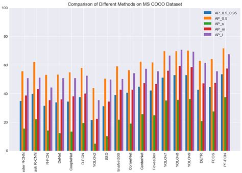 Proposal Free Fully Convolutional Network Object Detection Based On A Box Map