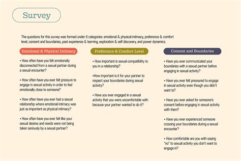 How Different Are We Sex Data Visualization On Behance How Different Are We Sex Data Visualization On Behance