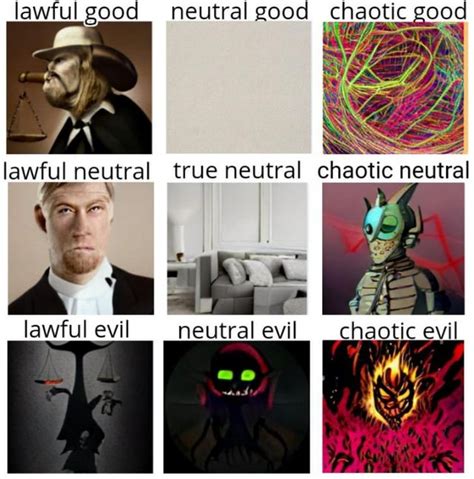 Alignment Chart Made By An Ai R Alignmentcharts