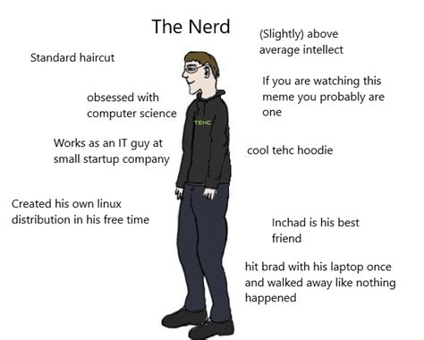 The Nerd Based On A Dead Wiki Page Which I Sorta Revived Virginvschad