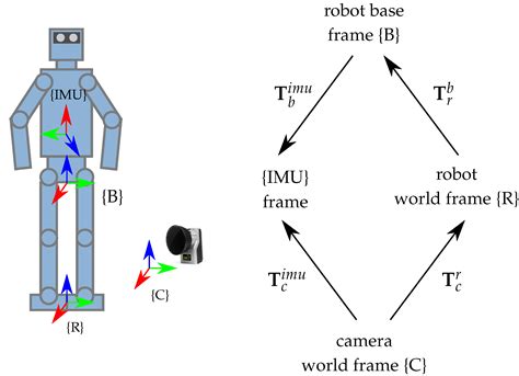 sensors free full text experimental investigations into using