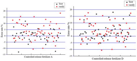 Crushing Force Prediction Method Of Controlled Release Fertilizer Based