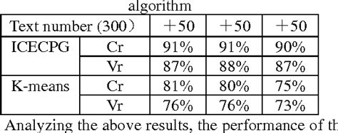 Table 2 From A Fast Incremental Clustering Algorithm Based On Grid And