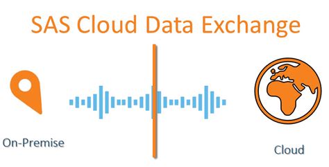 Weve All Gone To Cloud But What About My Sas Database Sas Users