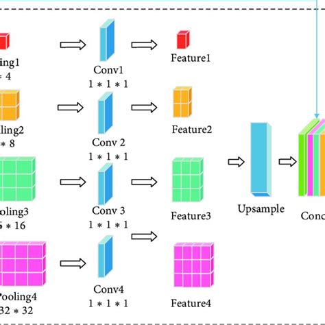 Pdf Faod Net A Fast Aod Net For Dehazing Single Image