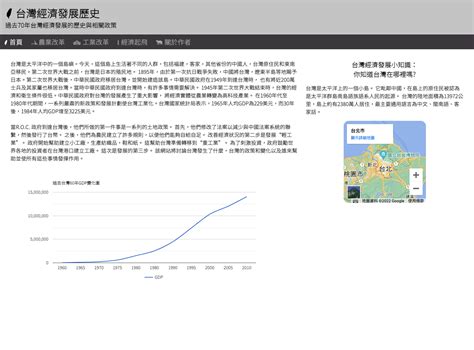 Github Boni1020taiwan Project 使用html5、css3製作rwd網站。