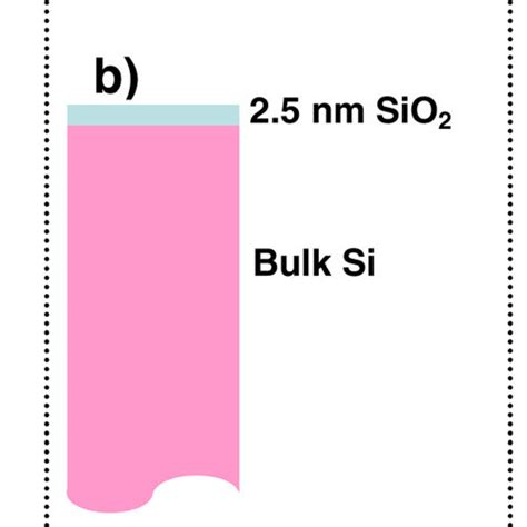 PDF Etching Mechanisms Of Thin SiO Exposed To Cl Plasma