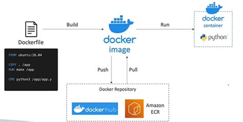 23 Docker Interview Questions And Answers 2024