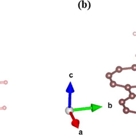 Optimized Structure Of A Catechol Molecule B Catechol Molecule