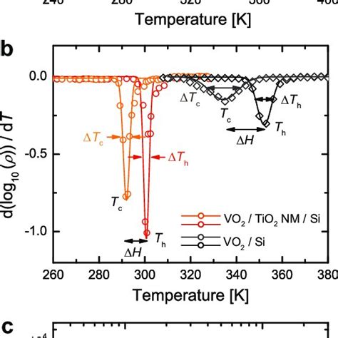Single Crystalline Vo 2 Films With Steep Phase Transition On Tio 2