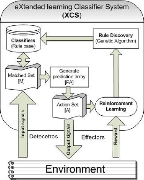 Figure 1 From Classification Of Gene Expression Data On Public Clouds