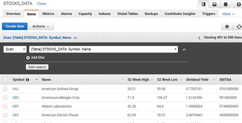 Processing Data Using Kinesis And Lambda To Dynamodb By Praveen Kondaka Medium