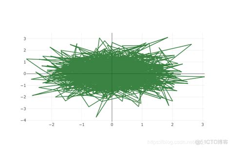 Python平滑曲线连接散点 Python 根据散点画曲线mob6454cc6c6291的技术博客51cto博客