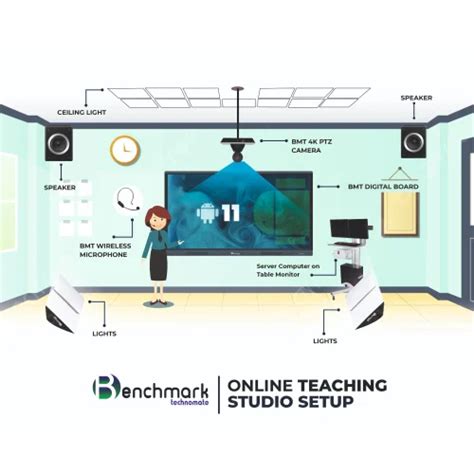 Smart Class Complete Setup Service In Noidasupplierat Best Price