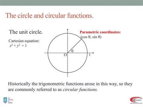 Futher Pure Mathematics 3 Hyperbolic Functions Pptx