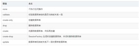认识 orm 框架 hibernate，为什么 2022 年了还在谈论它？ 阿里云开发者社区