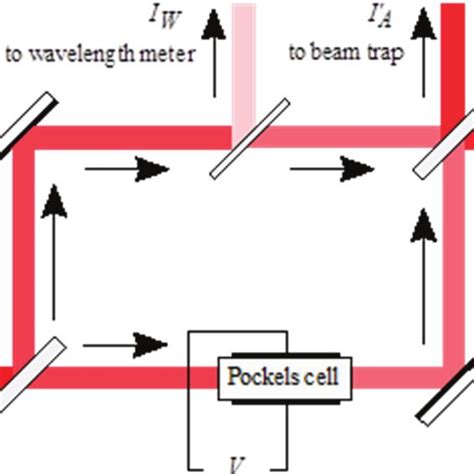 Mach Zehnder Modulator Schematic Download Scientific Diagram