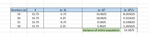 VAR P Function Formula Examples How To Use VAR P In Excel Wall Street Oasis